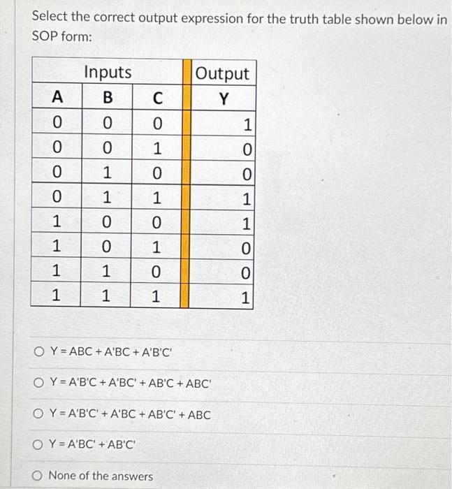 Solved Select the correct output expression for the truth | Chegg.com