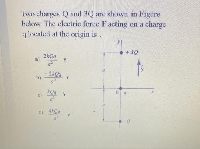 Solved Two charges Q and 3Q are shown in Figure below. The | Chegg.com
