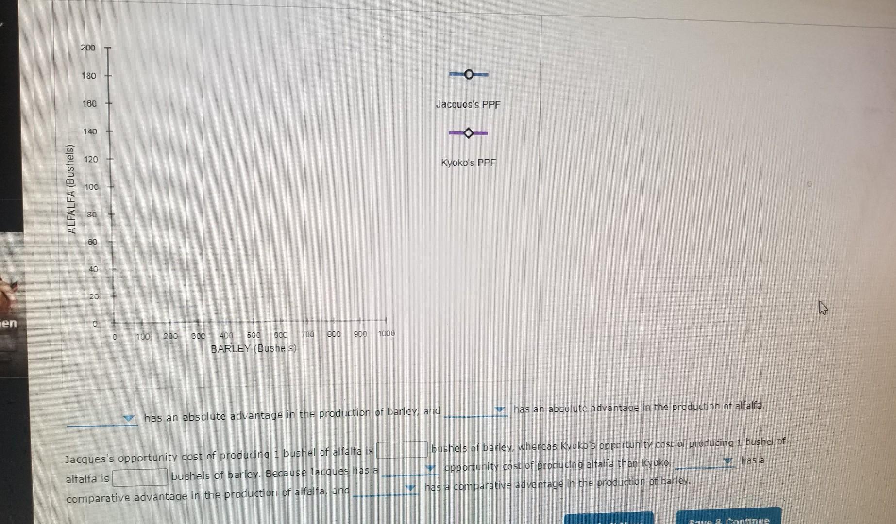 Solved Back to Assignment Attempts Average / 3 2. | Chegg.com