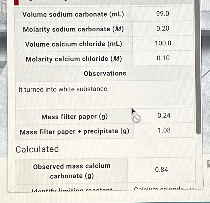 Solved Volume sodium carbonate (mL) Molarity sodium | Chegg.com