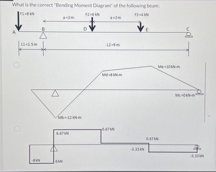 Solved What is the correct "Bending Moment Diagram" of the | Chegg.com