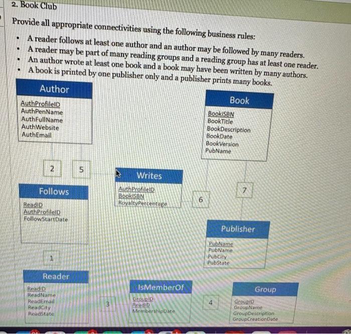 Provide all appropriate connectivities using the | Chegg.com