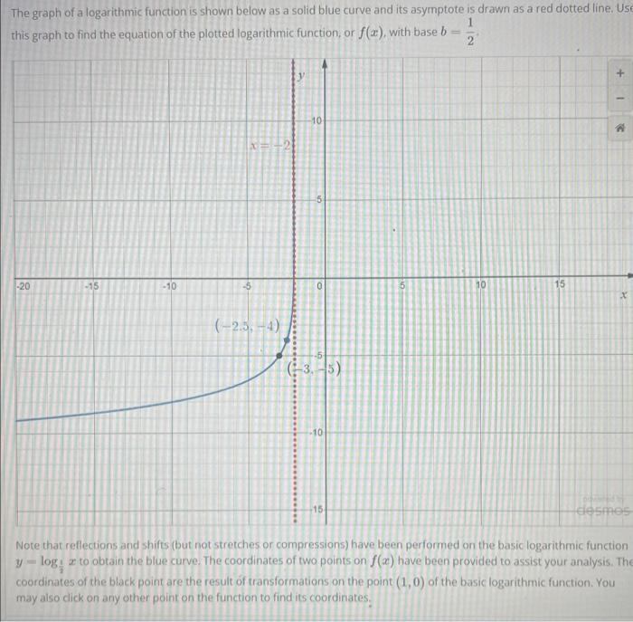 Solved The graph of a logarithmic function is shown below as | Chegg.com