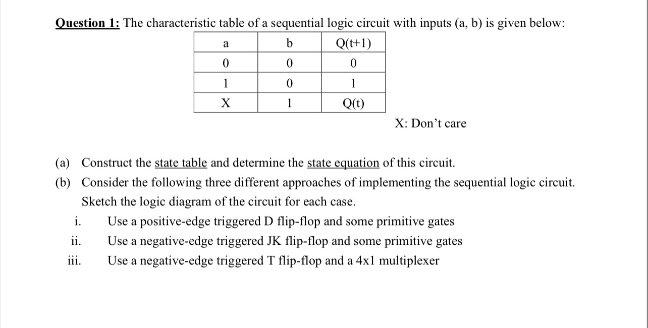 Question 1: The characteristic table of a sequential | Chegg.com