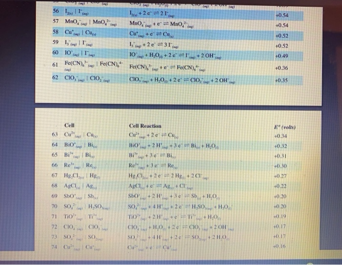Solved Determine the value of Ecell for the cell shown below | Chegg.com