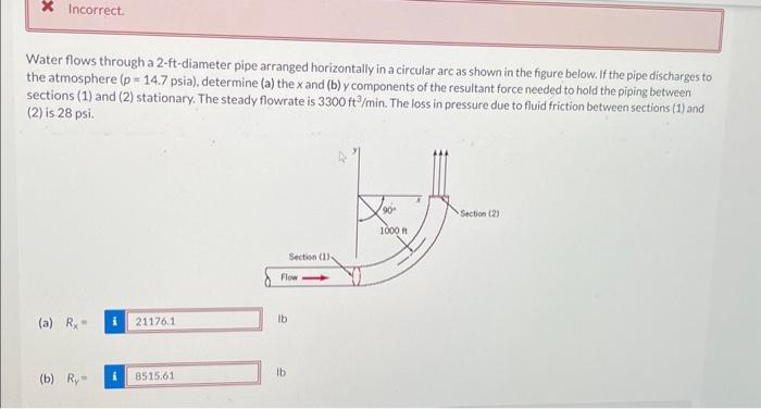 Solved Water flows through a 2-ft-diameter pipe arranged | Chegg.com