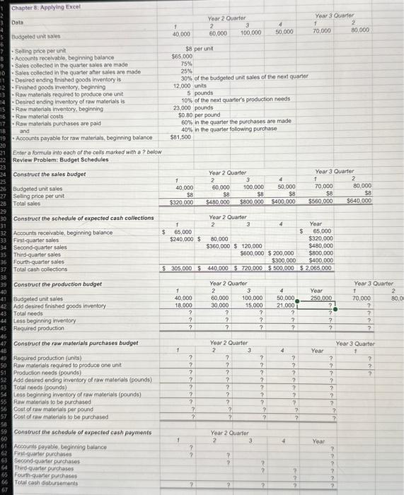 Solved Chapter 8: Applying Excel Data 3 4 5 Budgeted unit | Chegg.com