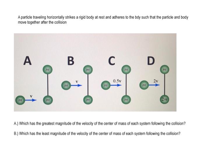Solved A particle traveling horizontally strikes a rigid | Chegg.com