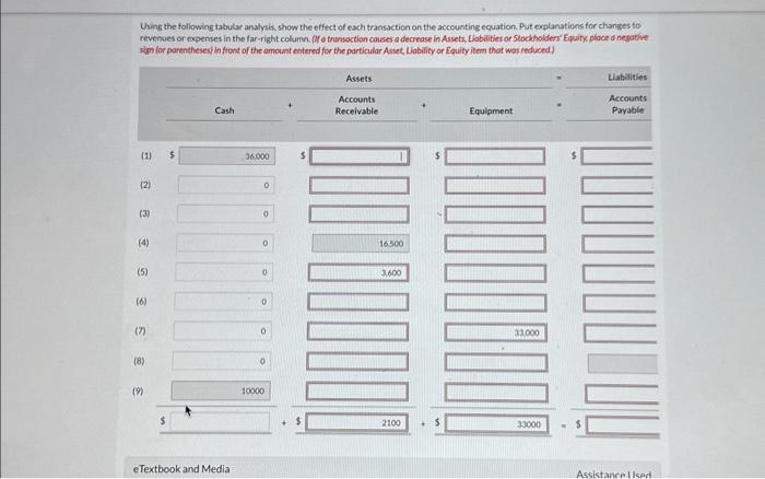 Solved Using the following tabular analysis, show the effect | Chegg.com