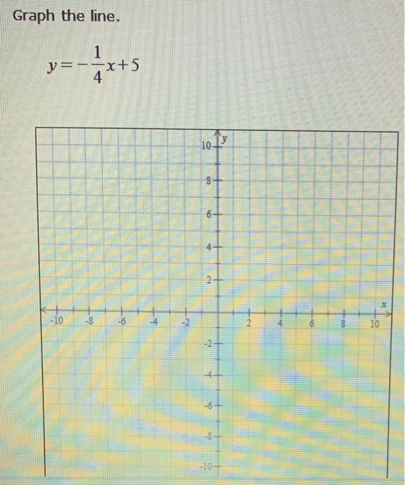 Solved Graph the line. y=3x-8 Graph the line. V = - = x + | Chegg.com