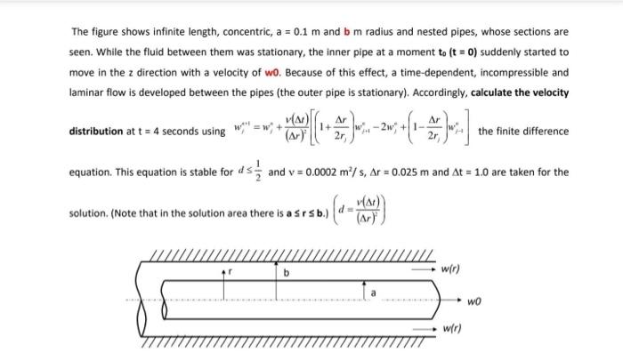 Solved The figure shows Infinite length, concentric, a = 0.1 | Chegg.com