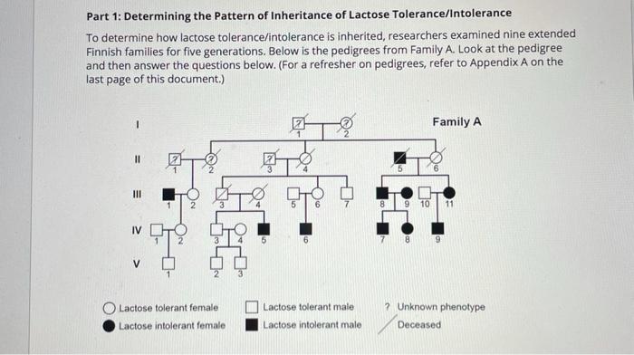 Solved Part 1: Determining the Pattern of Inheritance of | Chegg.com