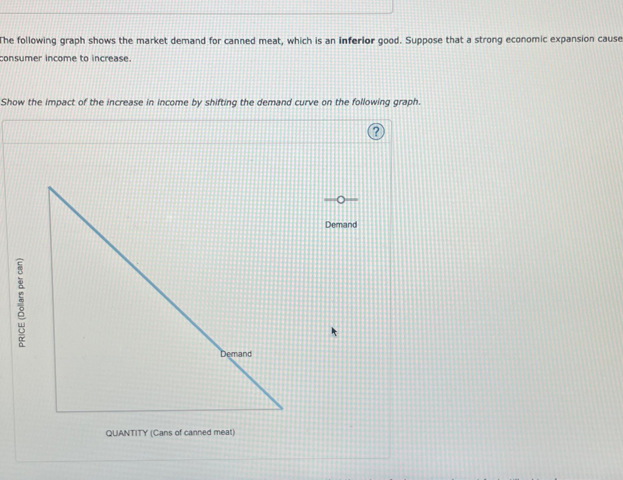 Solved The following graph shows the market demand for | Chegg.com