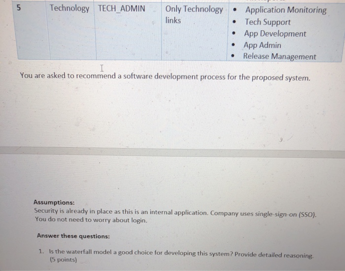 Solved Software Engineering Question:Please help me solve | Chegg.com