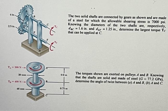 Solved The two solid shafts are connected by gears as shown | Chegg.com