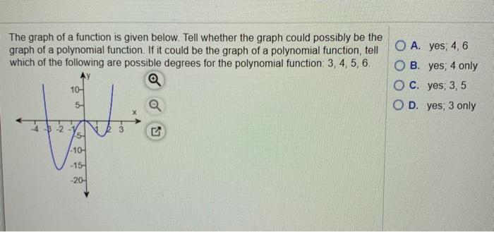Solved The graph of a function is given below. Tell whether | Chegg.com