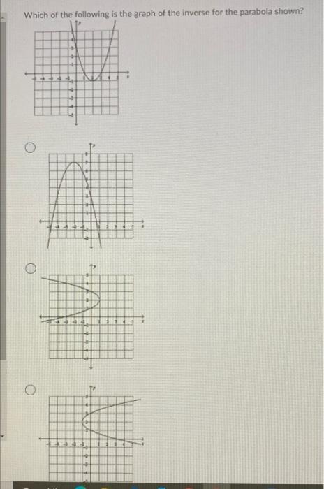 Inverse Parabola Graphs