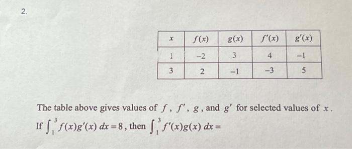 Solved 2. X 1 3 f(x) g(x) 3 -2 2 -1 f'(x) 4 -3 g'(x) -1 5 | Chegg.com