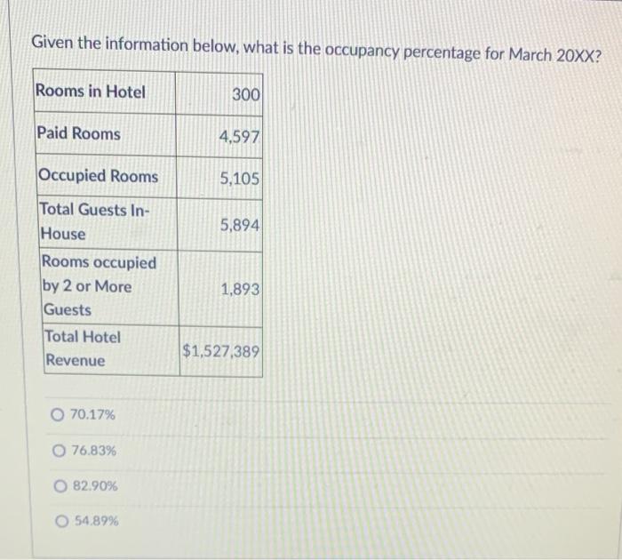 Solved Given the information below, what is the occupancy | Chegg.com