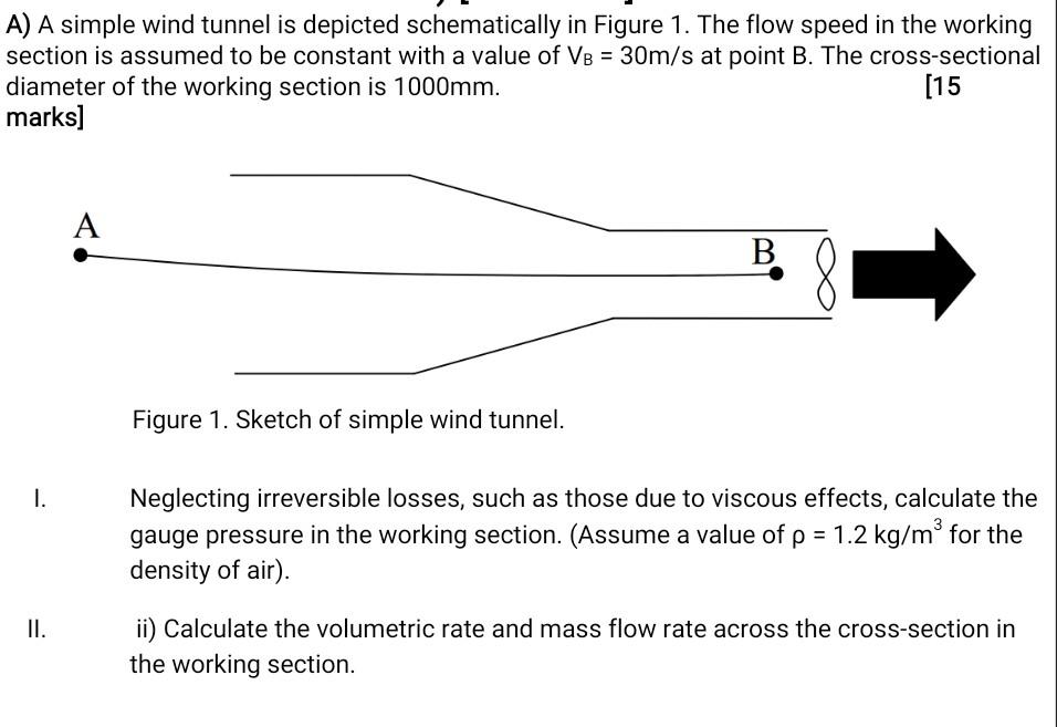 Solved A) A simple wind tunnel is depicted schematically in | Chegg.com