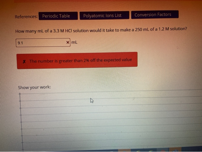 Solved References: Periodic Table Polyatomic lons List | Chegg.com