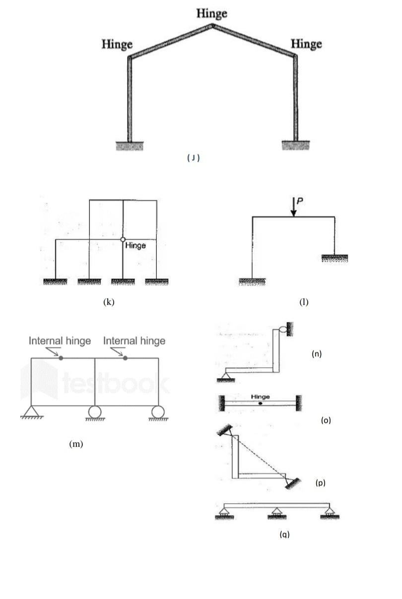 Hinge Hinge Hinge SAN (J) P Hinge WORM WE (k) (1) | Chegg.com
