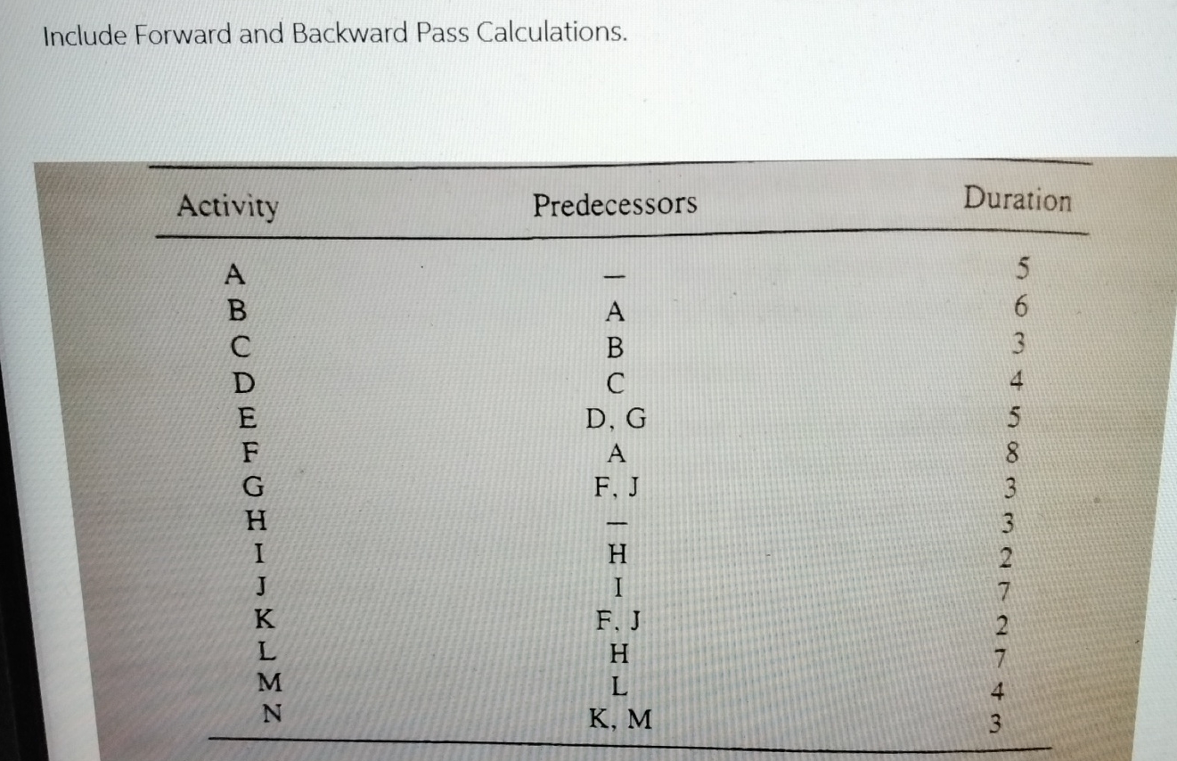 Solved Include Forward and Backward Pass | Chegg.com