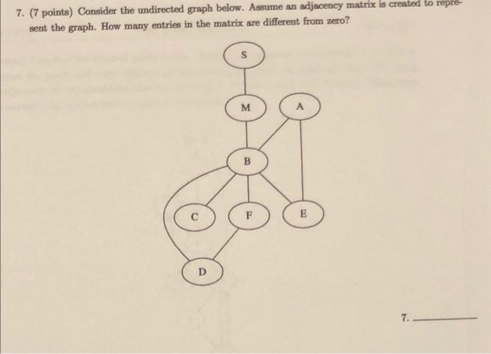 Solved 6. (7 points) Consider the directed graph below. | Chegg.com
