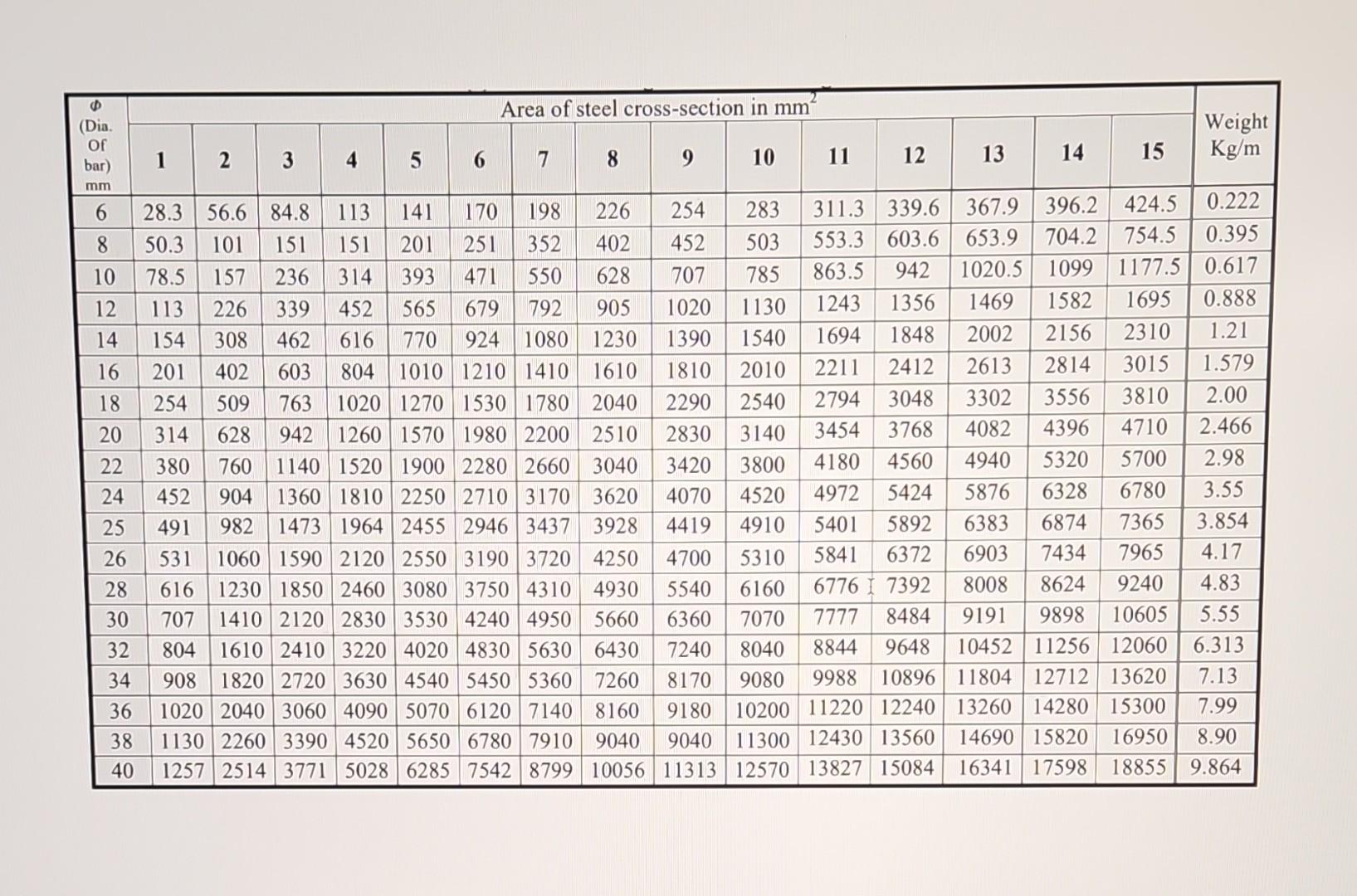 Solved Question Find The Required Slab Thickness And Chegg solved-question-find-the-required-slab-thickness-and-chegg