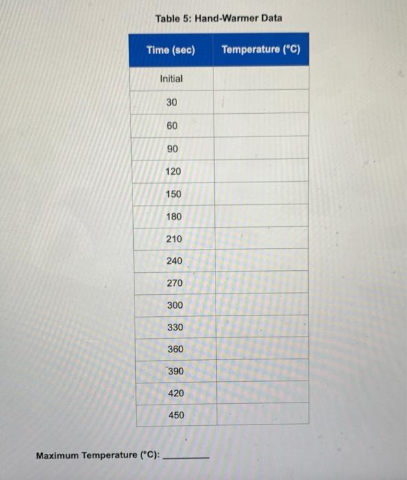 distinguishing between endothermic and exothermic | Chegg.com