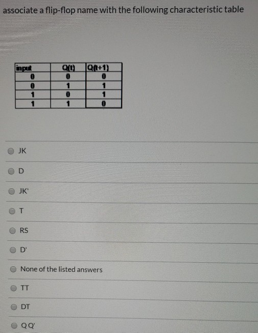 Solved associate a flip-flop name with the following | Chegg.com