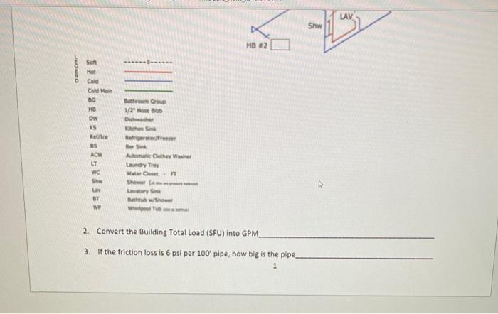 Solved Name: 1. Assign the total WSFU load for each device | Chegg.com