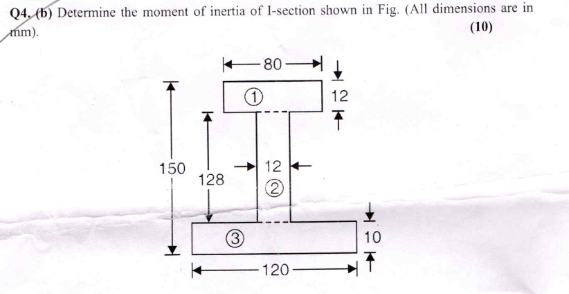 Solved Q4. (b) ﻿Determine the moment of inertia of I-section | Chegg.com