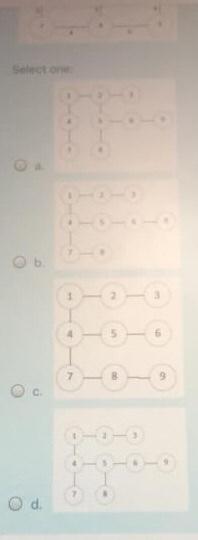 Solved Forgiven network minimum Path Tree for Zone Select | Chegg.com