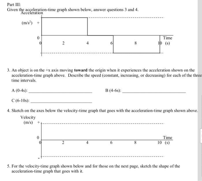 Solved Part III: Given the acceleration-time graph shown | Chegg.com