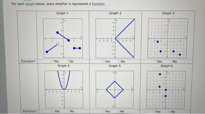 Solved For each graph below, state whether it represents a | Chegg.com