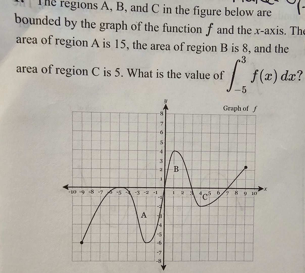 Solved regions A,B, ﻿and C in the figure below are bounded | Chegg.com