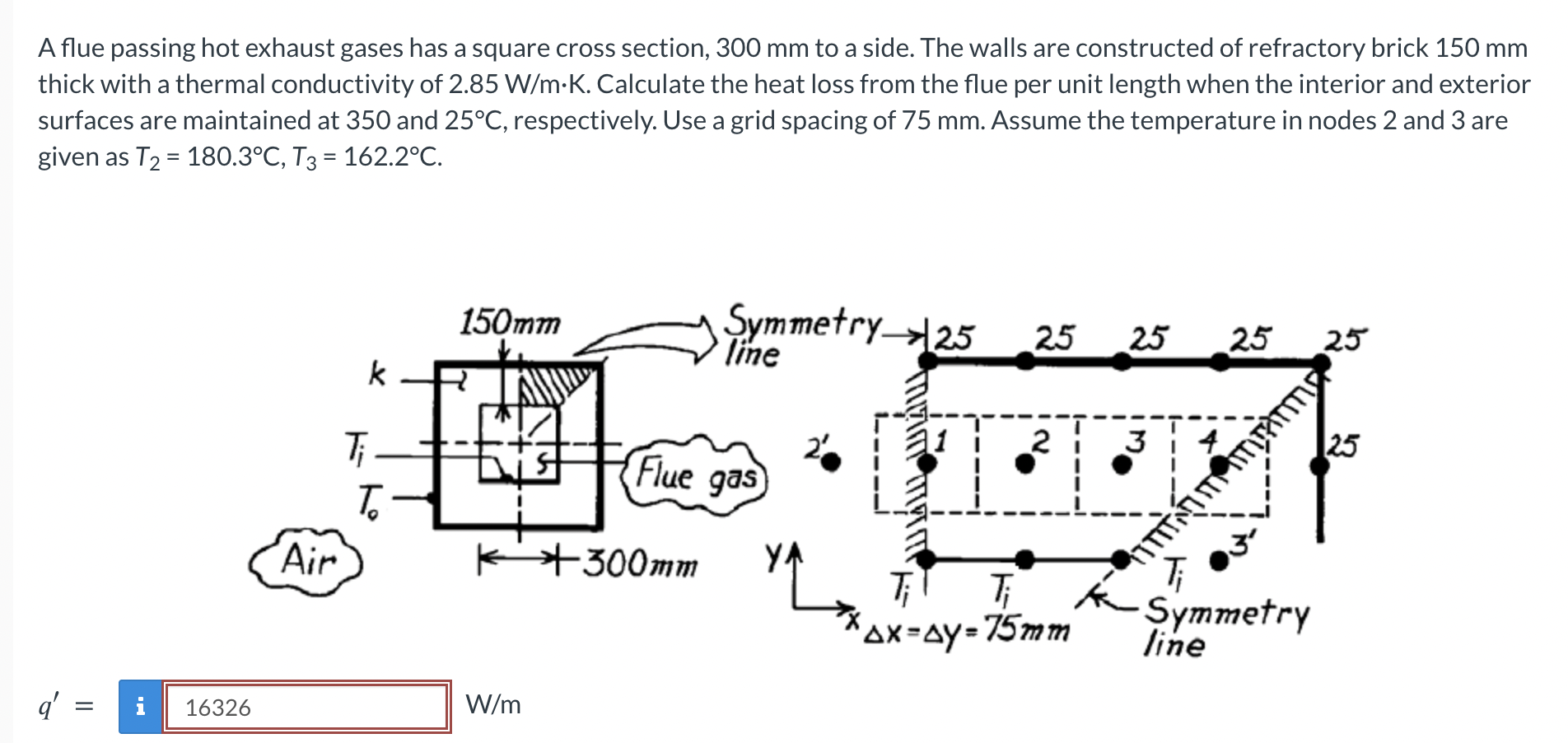 A flue passing hot exhaust gases has a square cross | Chegg.com