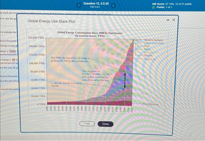 Click the icon lo virow tha graph 2. Use the gopht is | Chegg.com