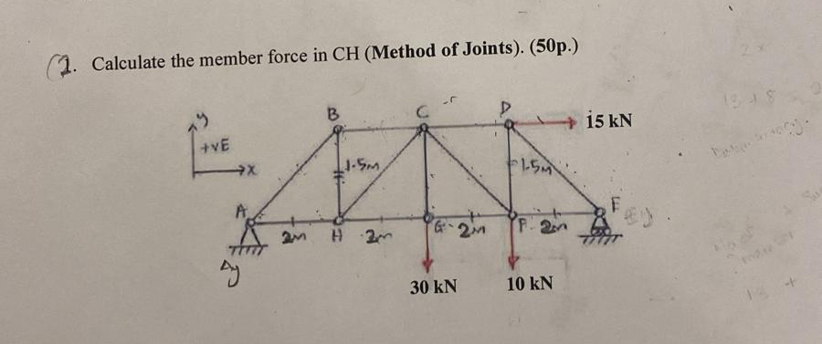Solved Calculate the member force in CH ﻿using Method of | Chegg.com