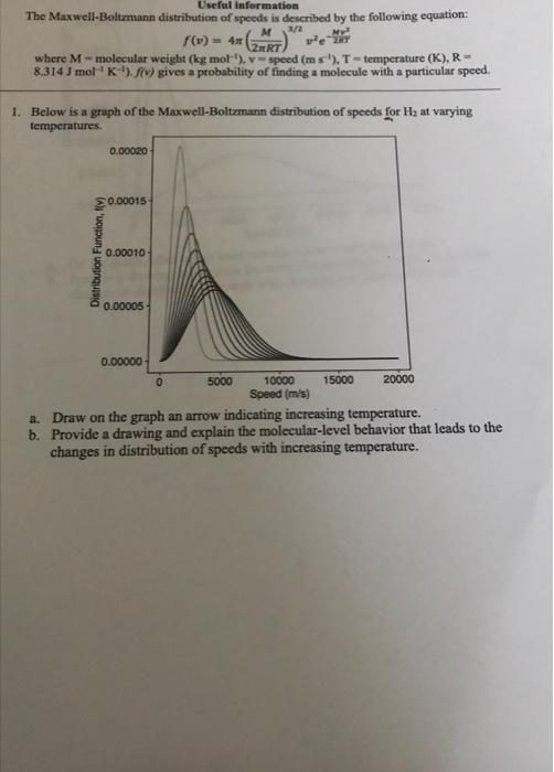 Solved Useful information The Maxwell-Boltzmann distribution | Chegg.com