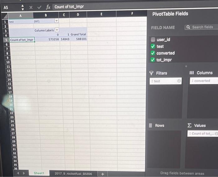 Solved 2. Was the campaign profitable? a. How much more | Chegg.com