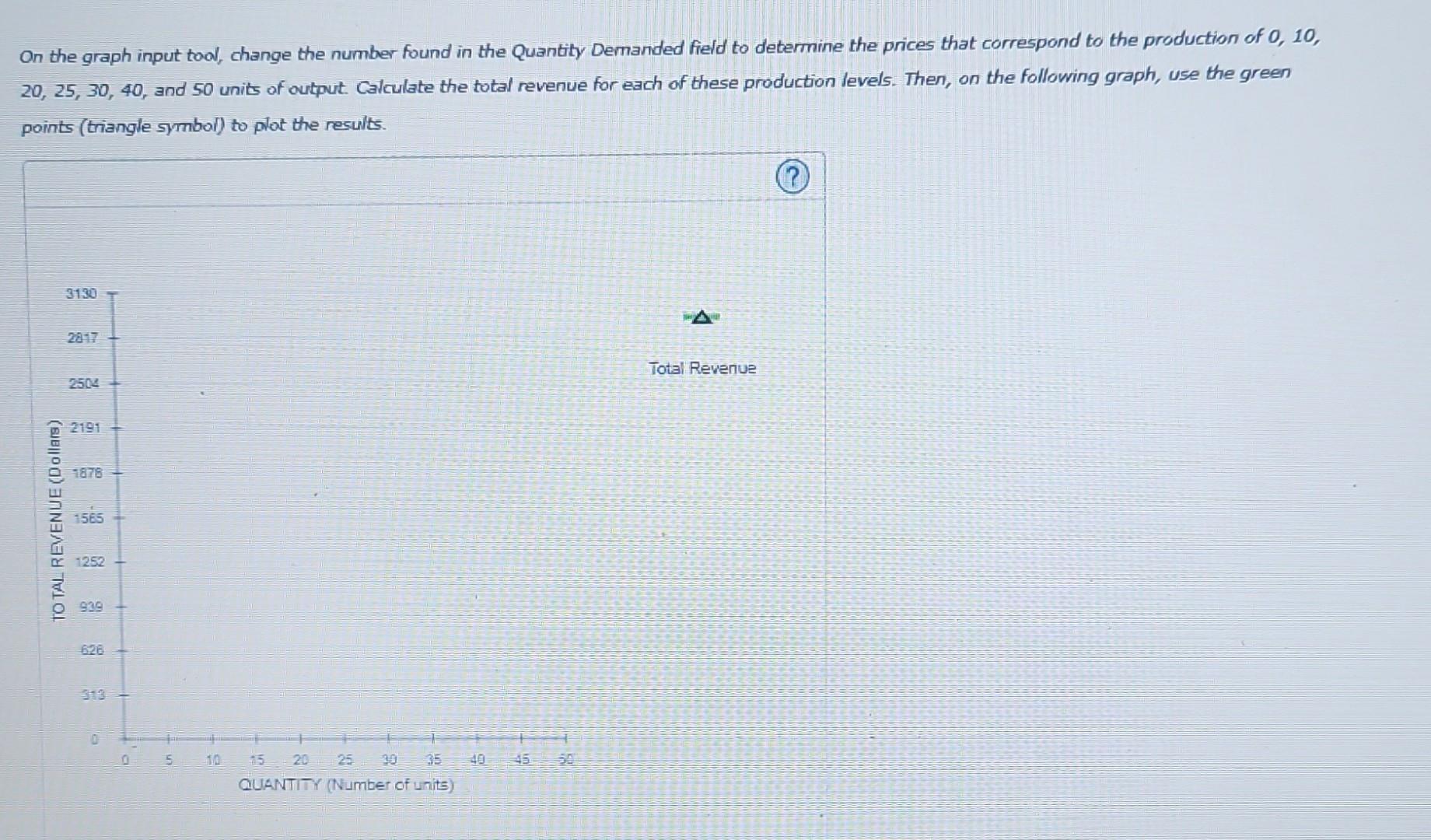 Solved Calculating marginal revenue from a linear demand | Chegg.com