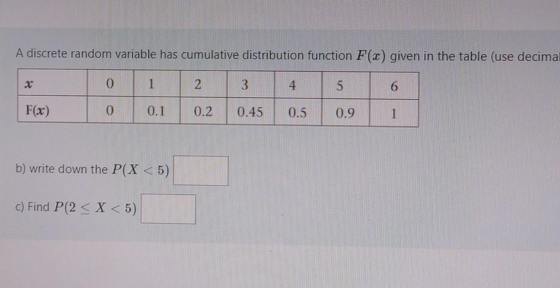 Solved A discrete random variable has cumulative | Chegg.com