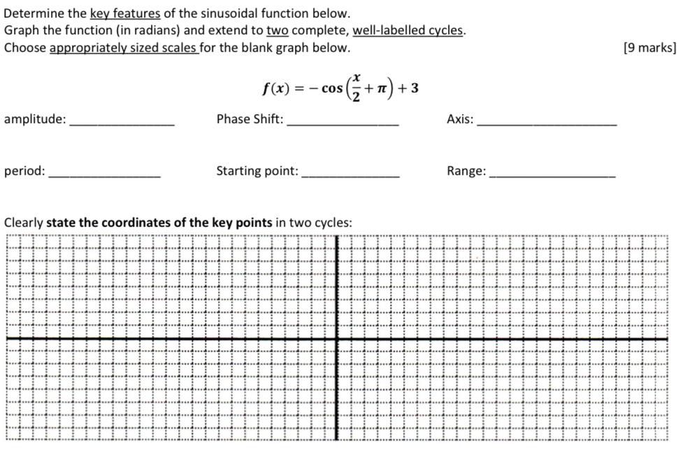 Solved Determine the key features of the sinusoidal function | Chegg.com