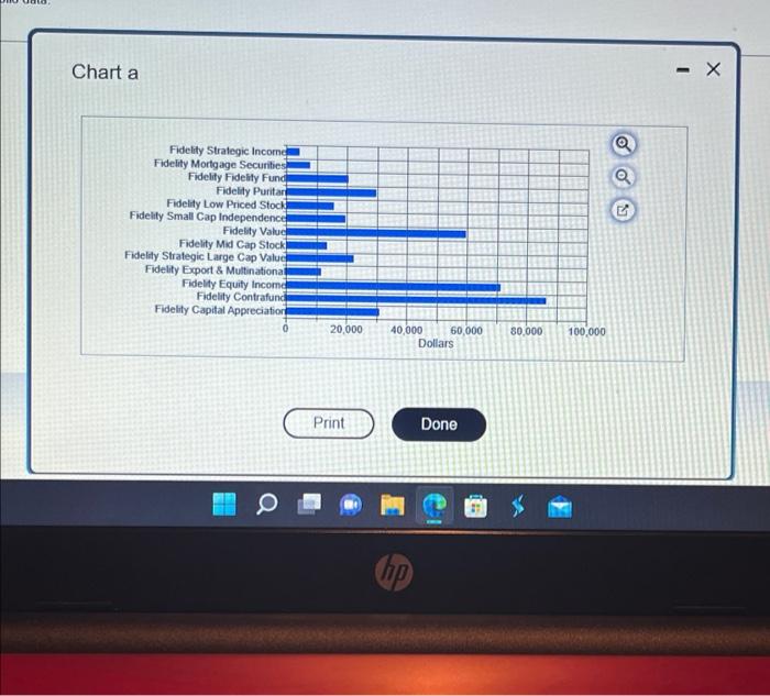 Solved construct inappropriate chart to show the relative | Chegg.com