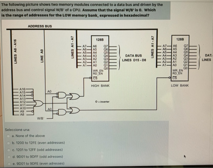 Solved The following picture shows two memory modules | Chegg.com