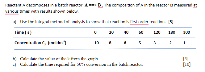 Solved Reactant A decomposes in a batch reactor A==>B. The | Chegg.com