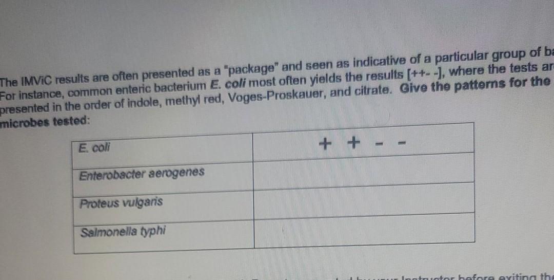 Solved The IMVIC results are often presented as a "package" | Chegg.com