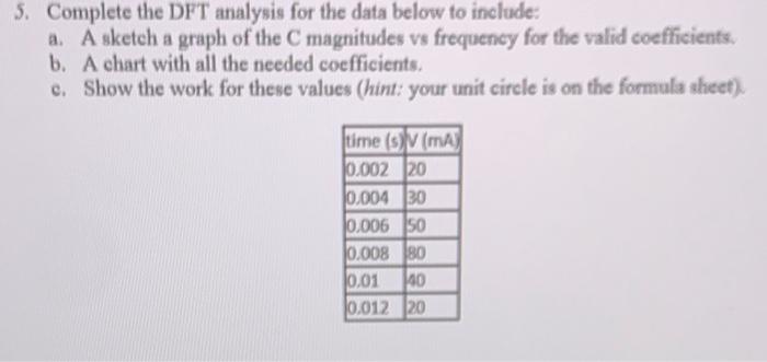 Solved 5. Complete the DFT analysis for the data below to | Chegg.com